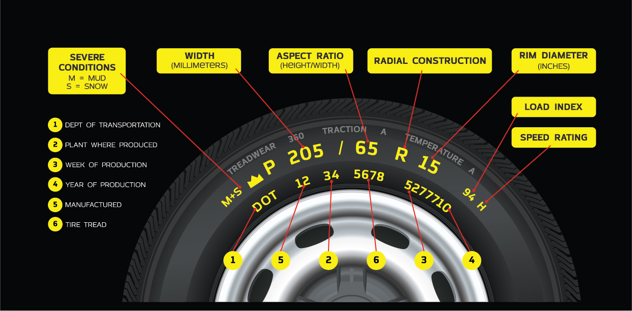 Three Essential Tyre Tips (before your next trip) - General Accident